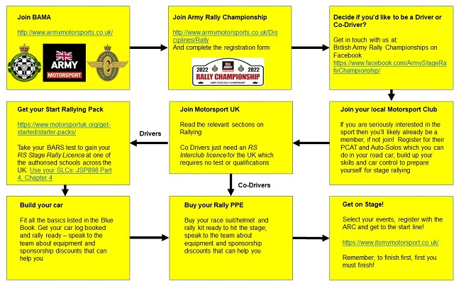 Rally | British Army Motorsports Association